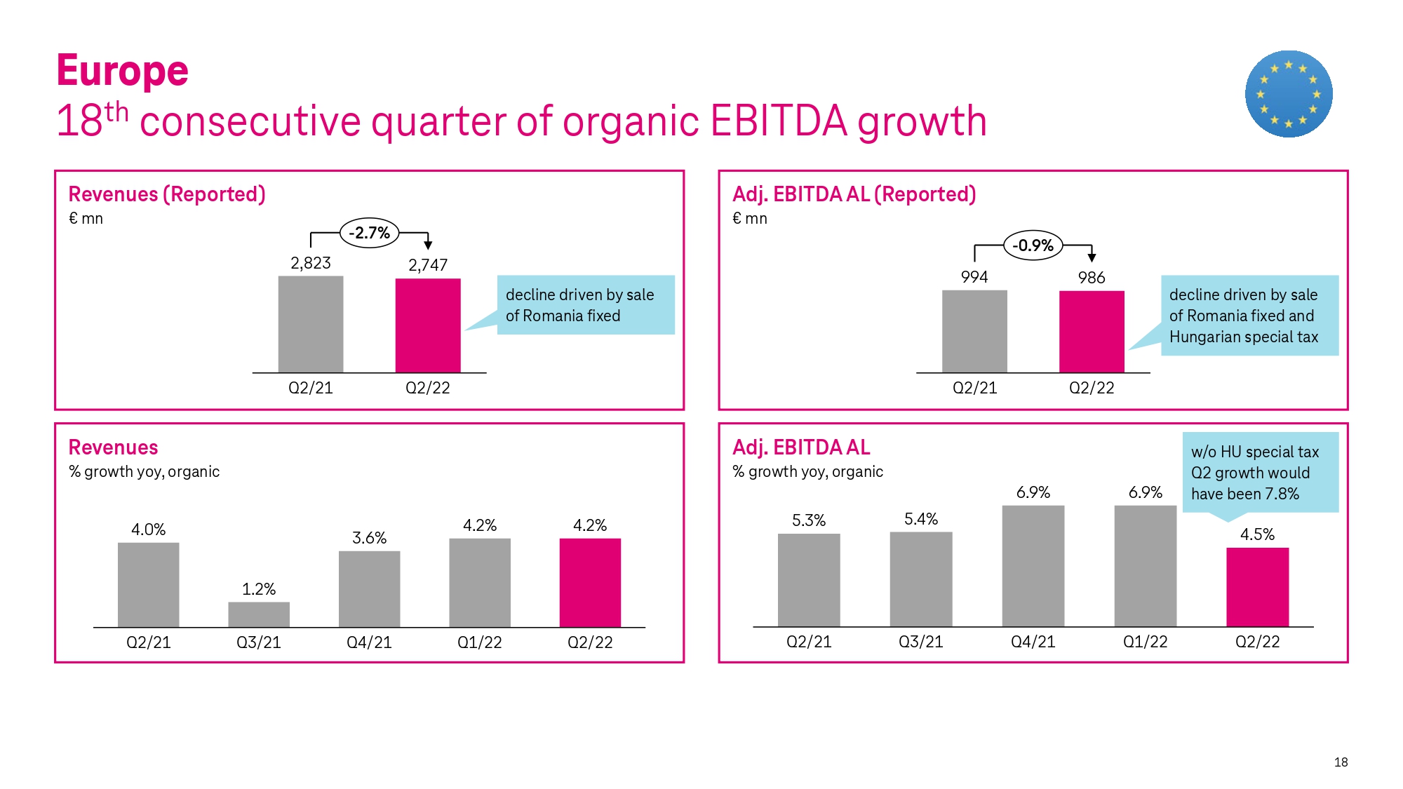 Financial Results | Deutsche Telekom