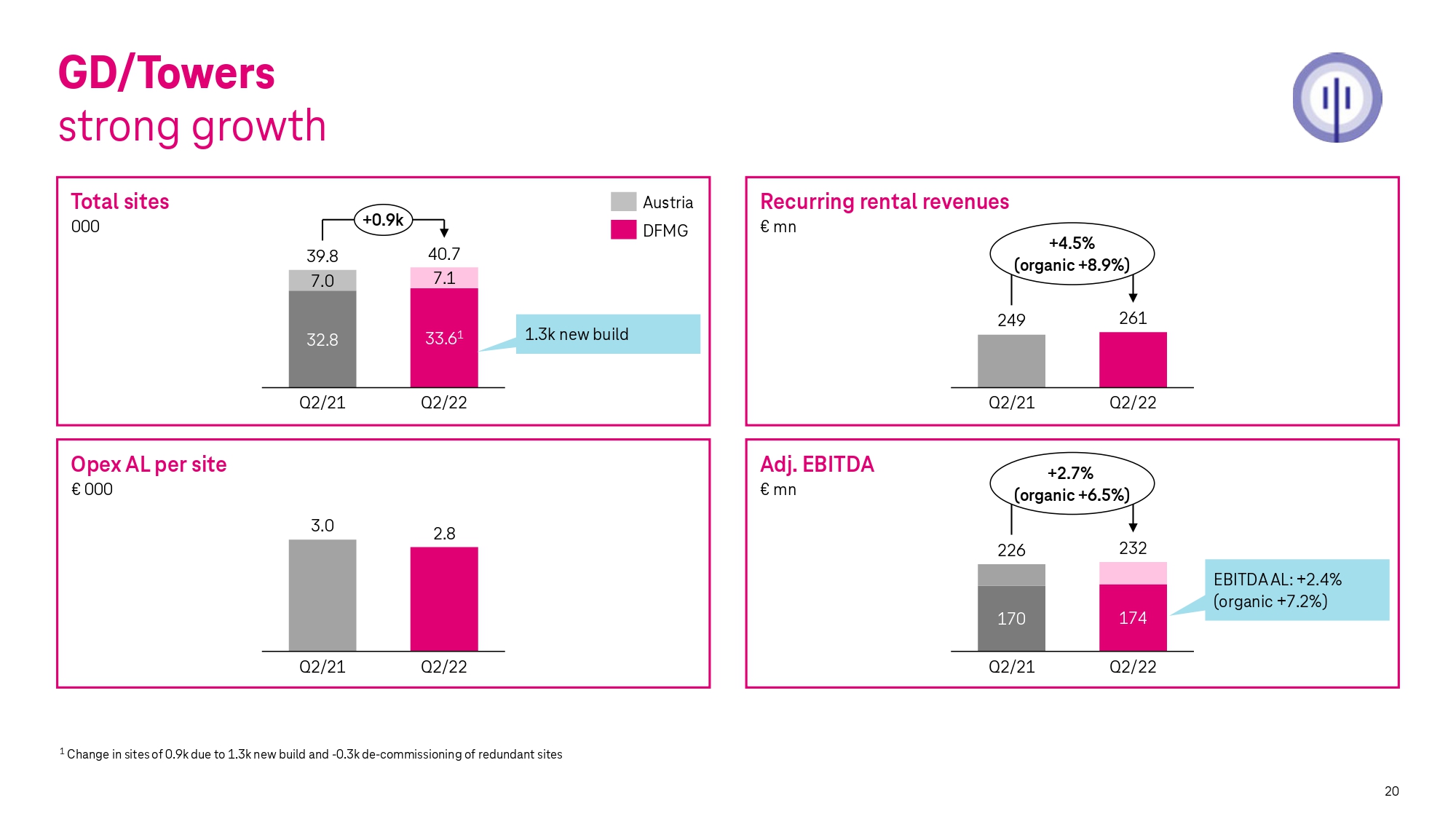 Financial Results | Deutsche Telekom