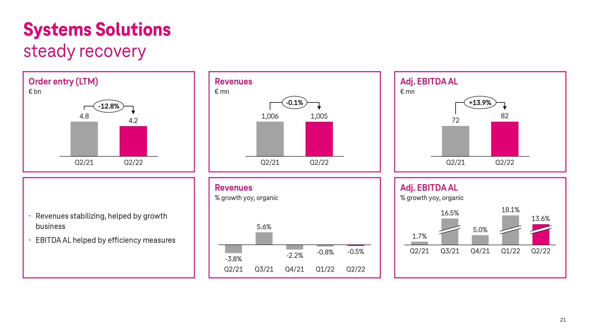 Financial Results | Deutsche Telekom