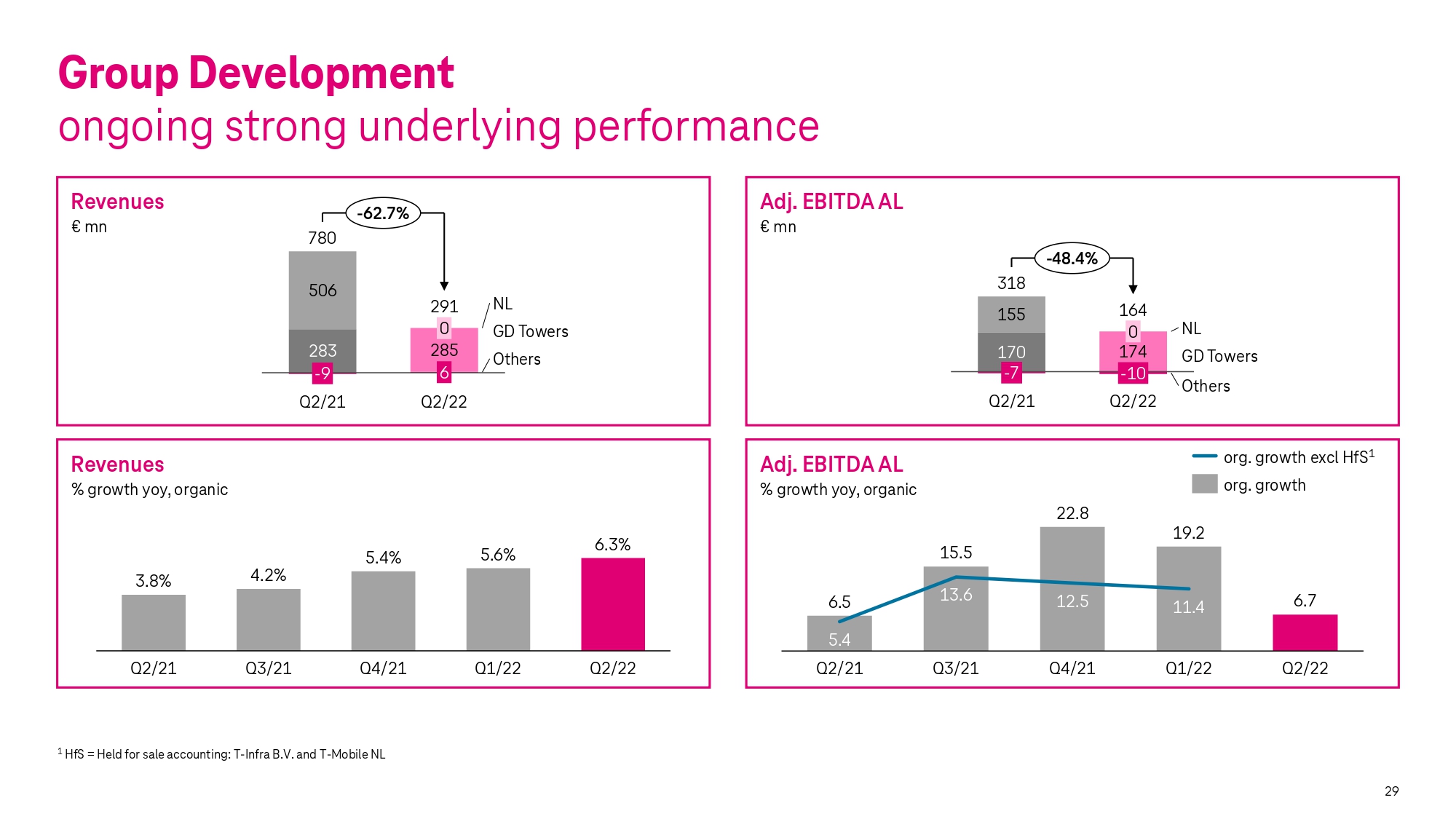 Financial Results | Deutsche Telekom
