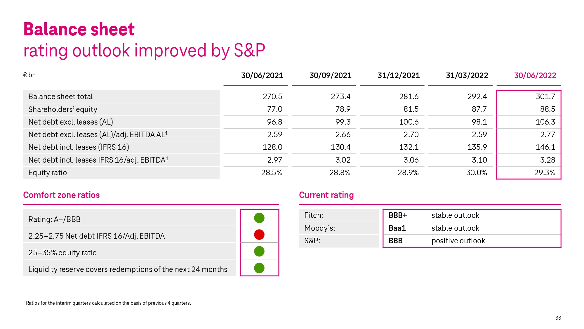Financial Results | Deutsche Telekom