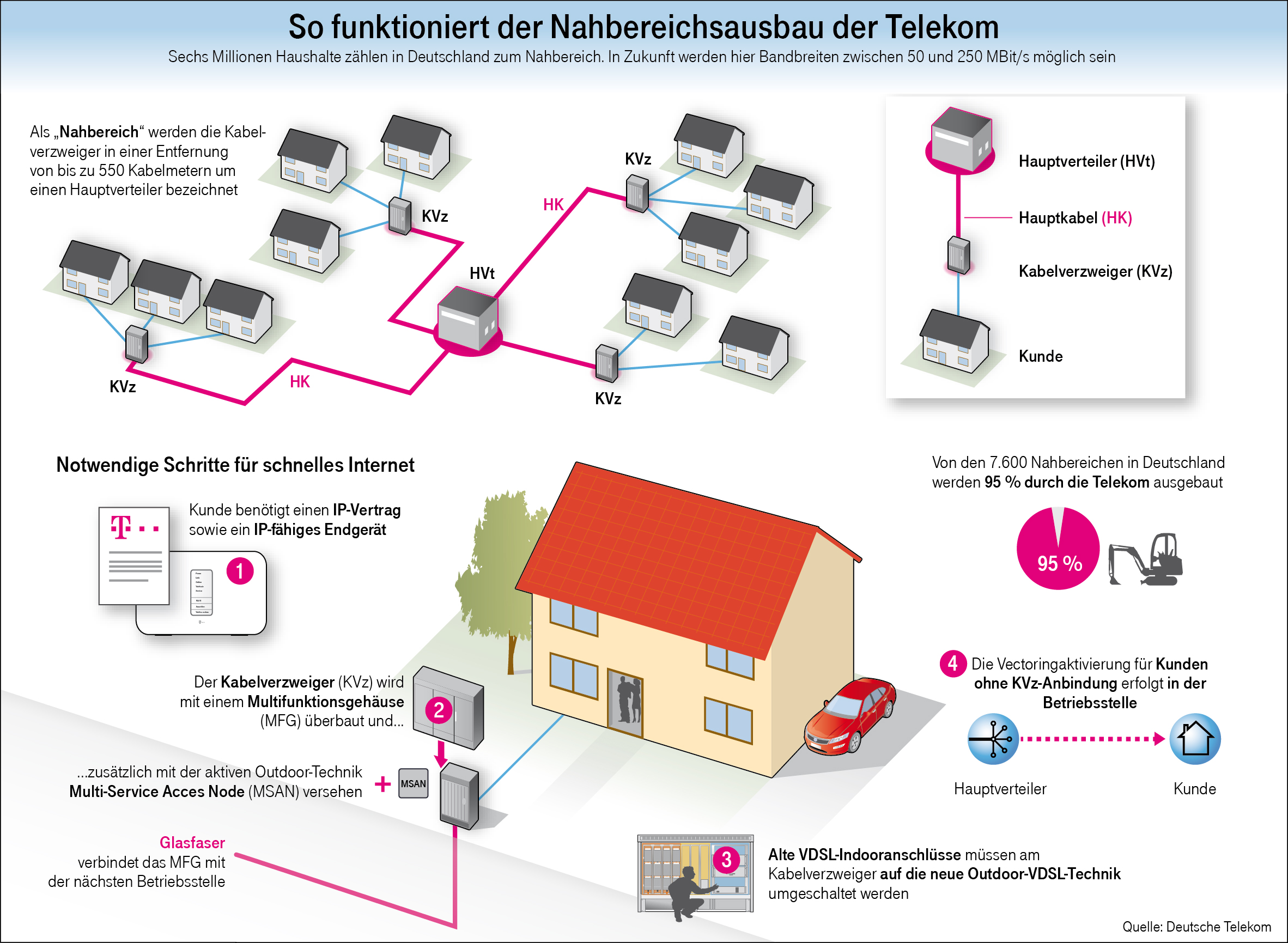 Multi-service access node – Wikipedia Multi-service access node – Wikipedia