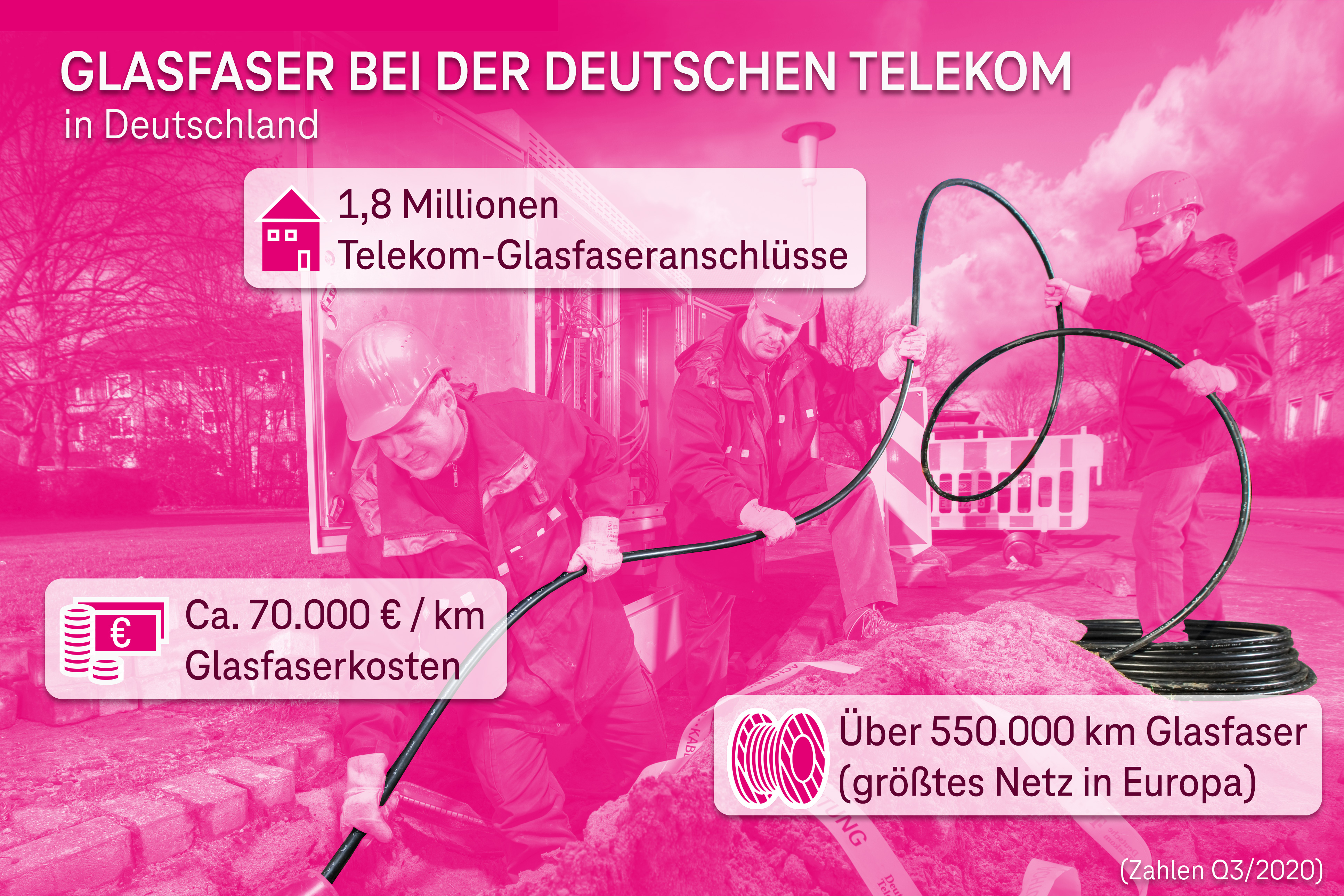 Infografiken | Deutsche Telekom