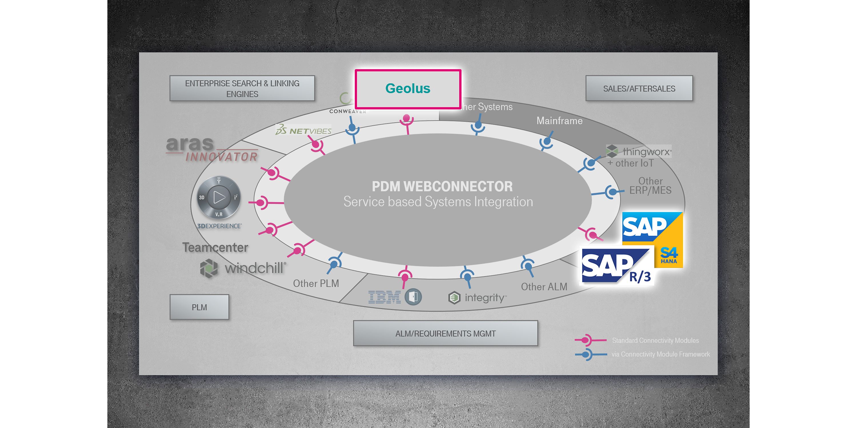 T-Systems’ PDM WebConnector offers Siemens’ Geolus® software for shape ...