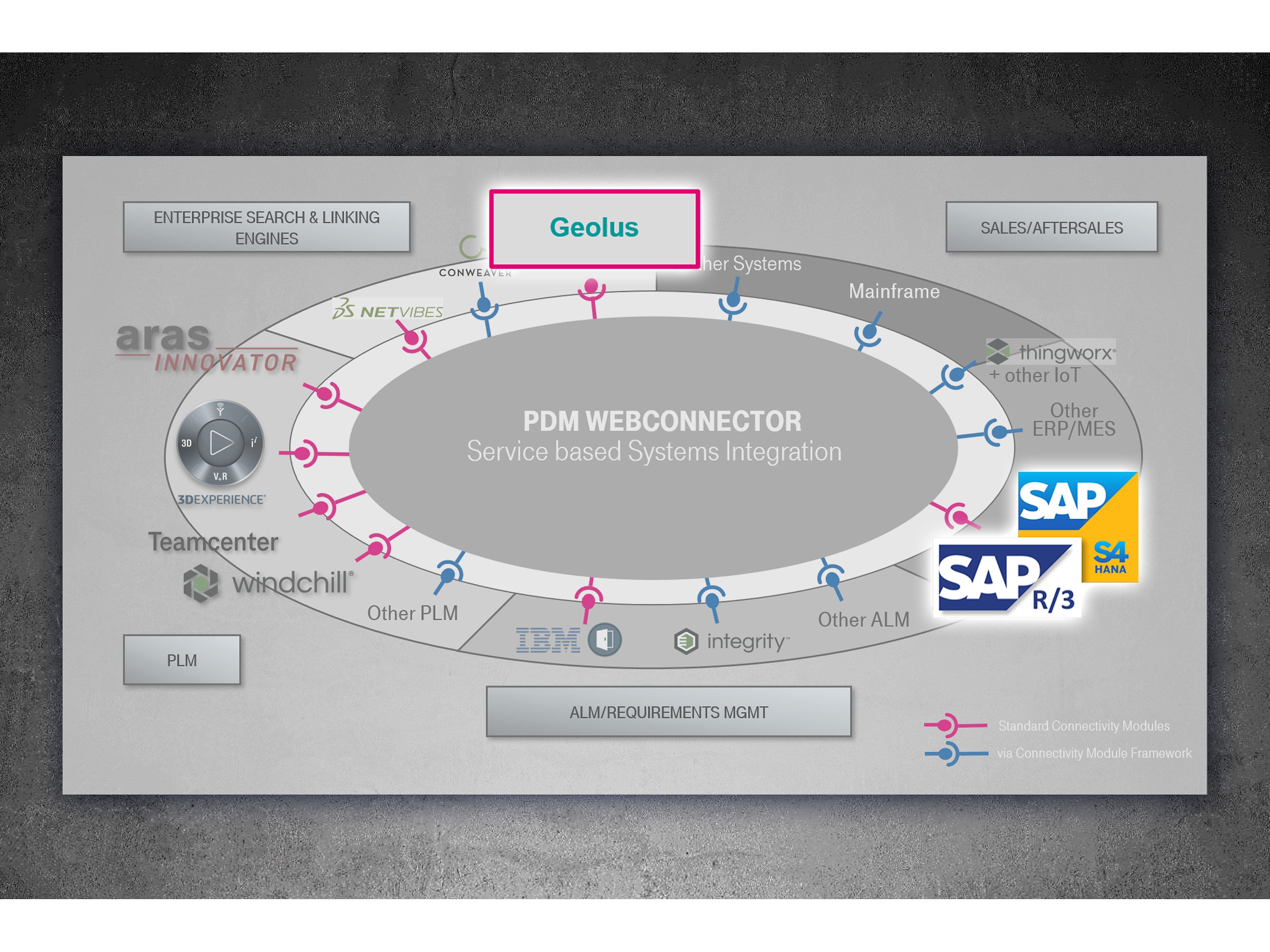 T-Systems’ PDM WebConnector offers Siemens’ Geolus® software for shape ...