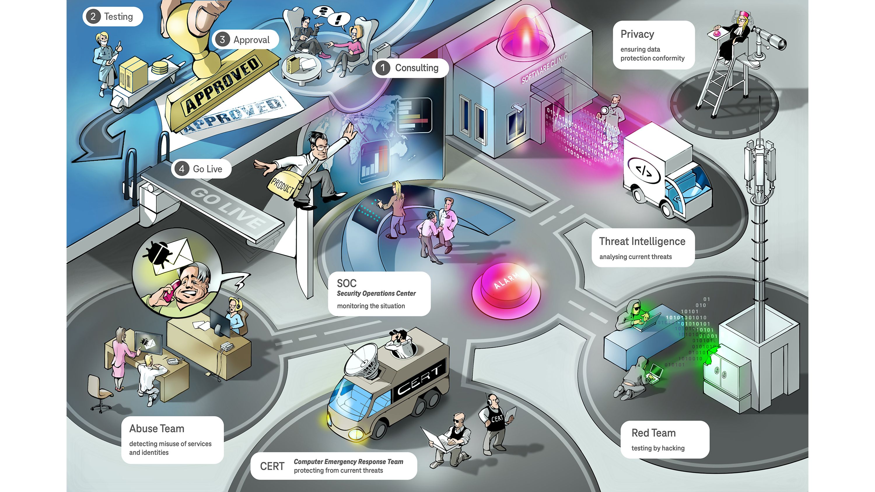 Together for security | Deutsche Telekom