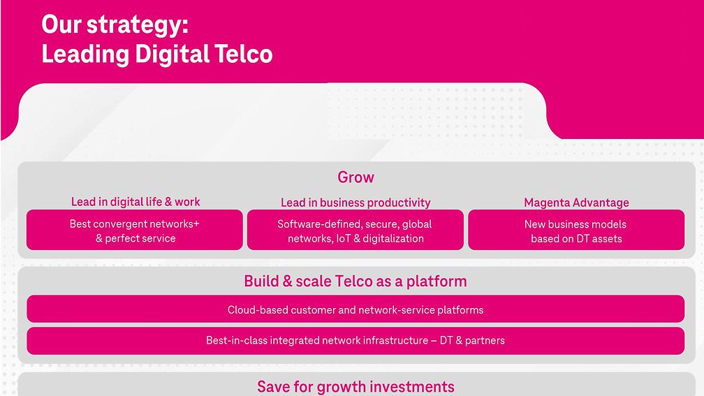 Strategy | Deutsche Telekom