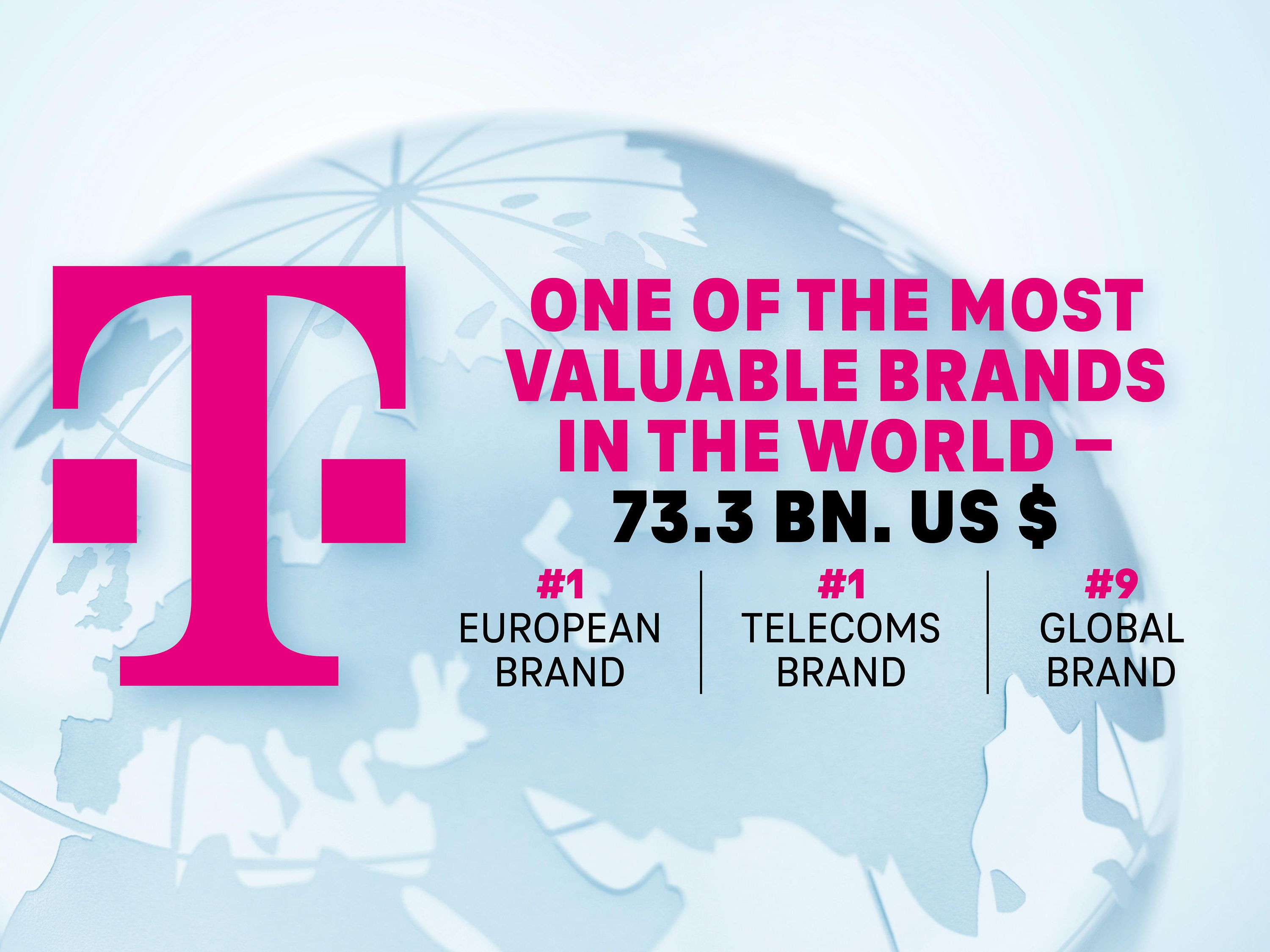 Company history | Deutsche Telekom