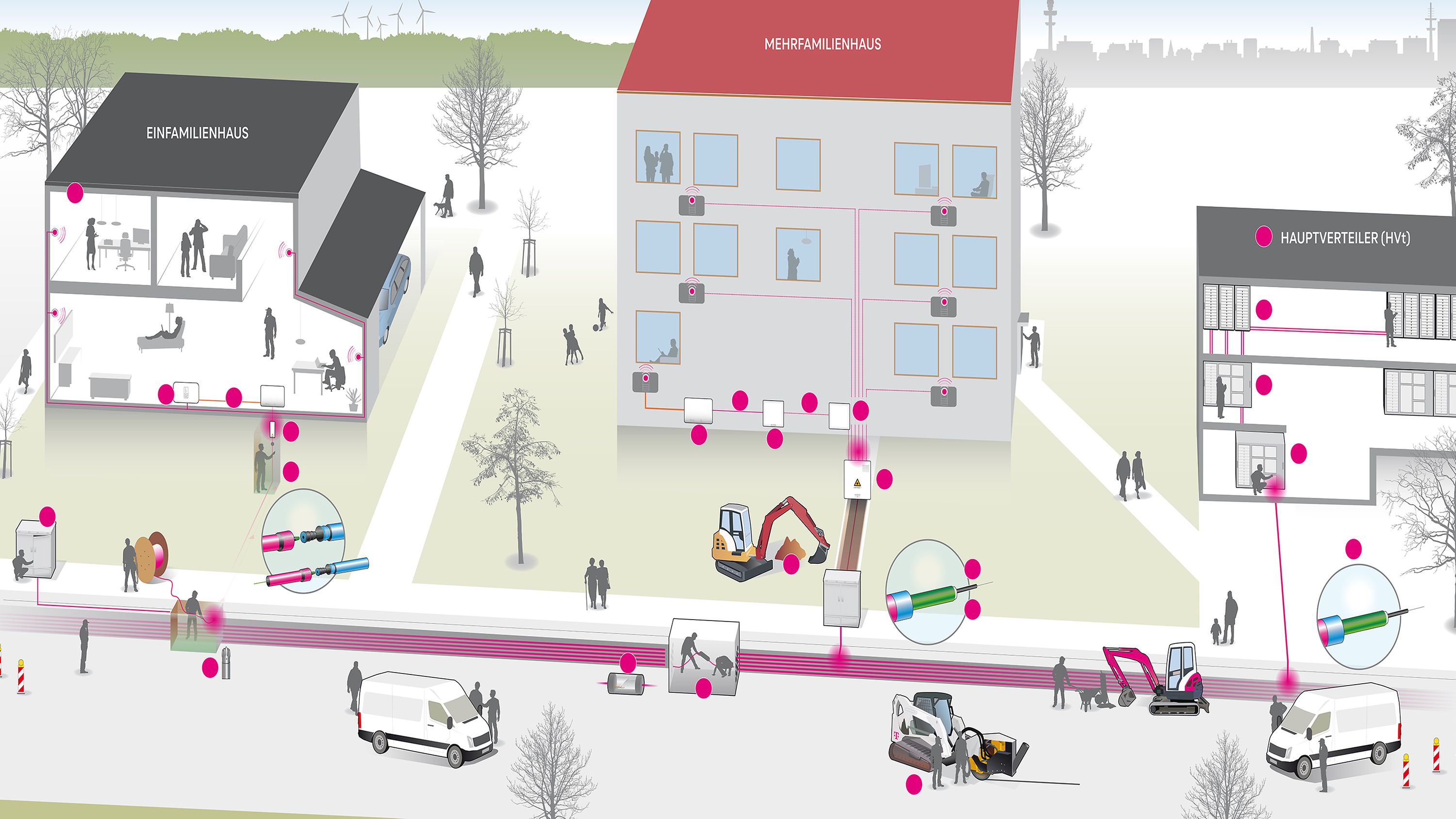 Glasfaserausbau | Deutsche Telekom