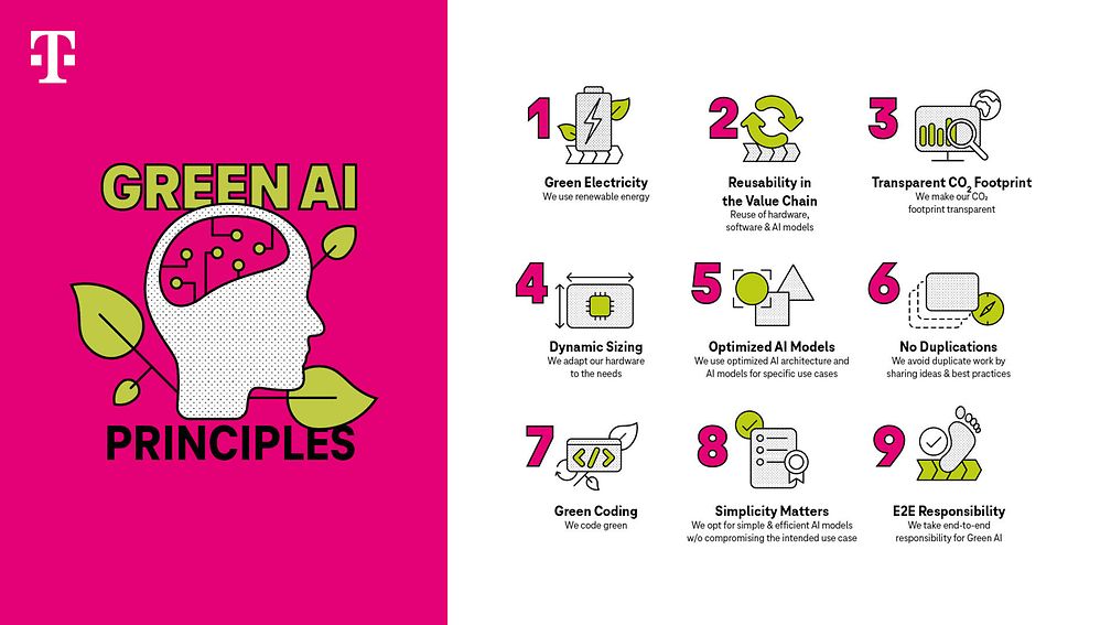 Principles for green artificial intelligence | Deutsche Telekom