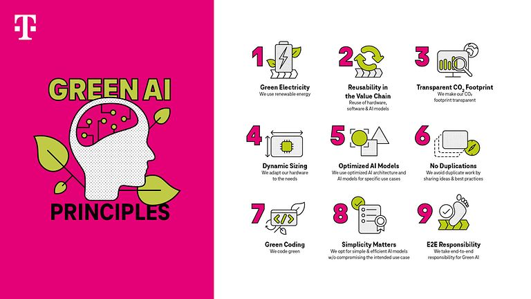 Principles for green artificial intelligence | Deutsche Telekom