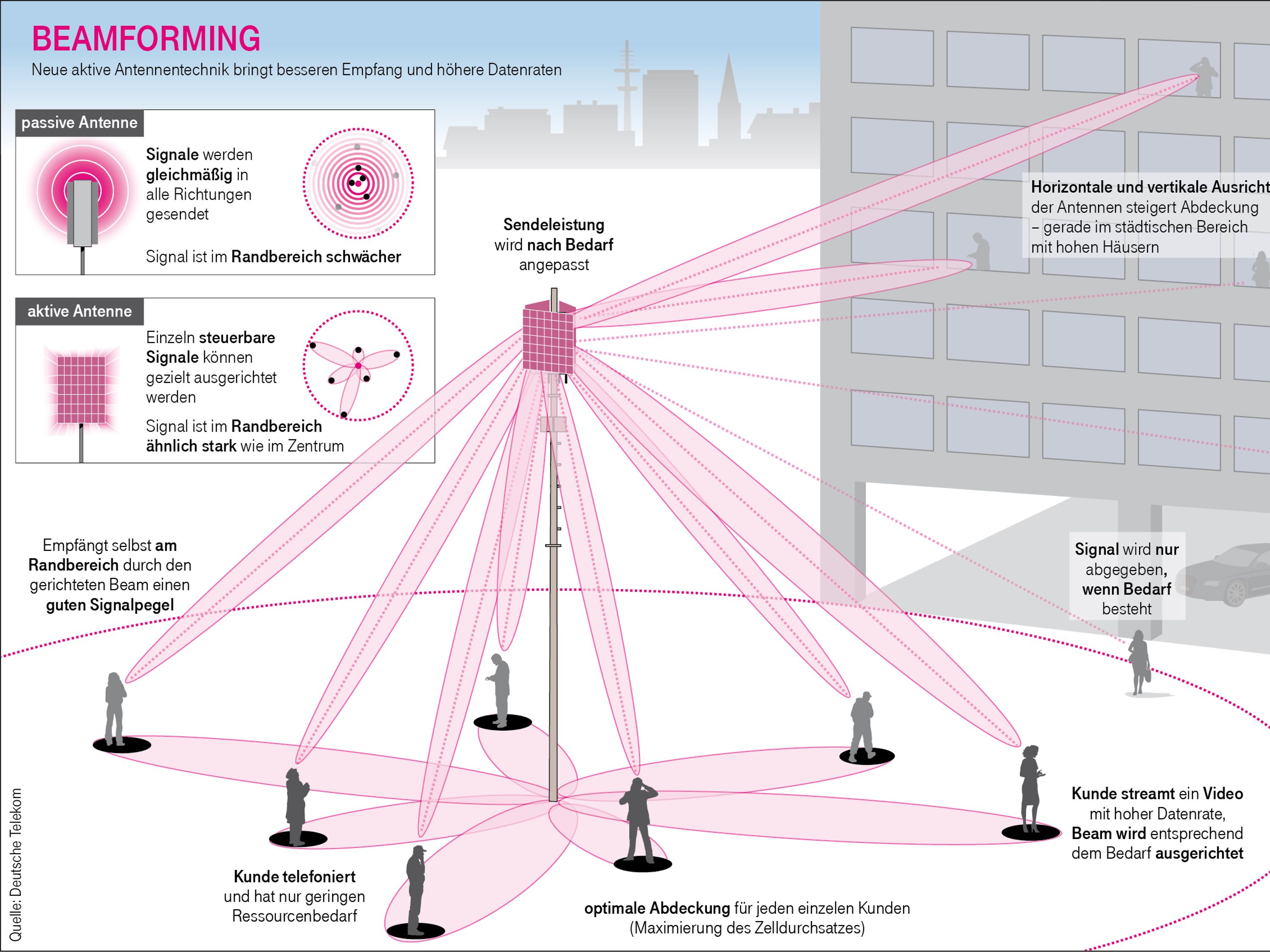 Medienmappe Netzausbau | Deutsche Telekom