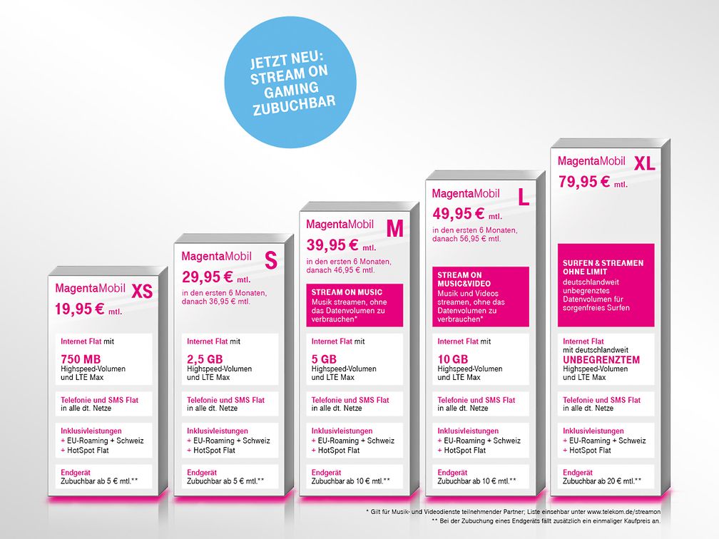Company history | Deutsche Telekom