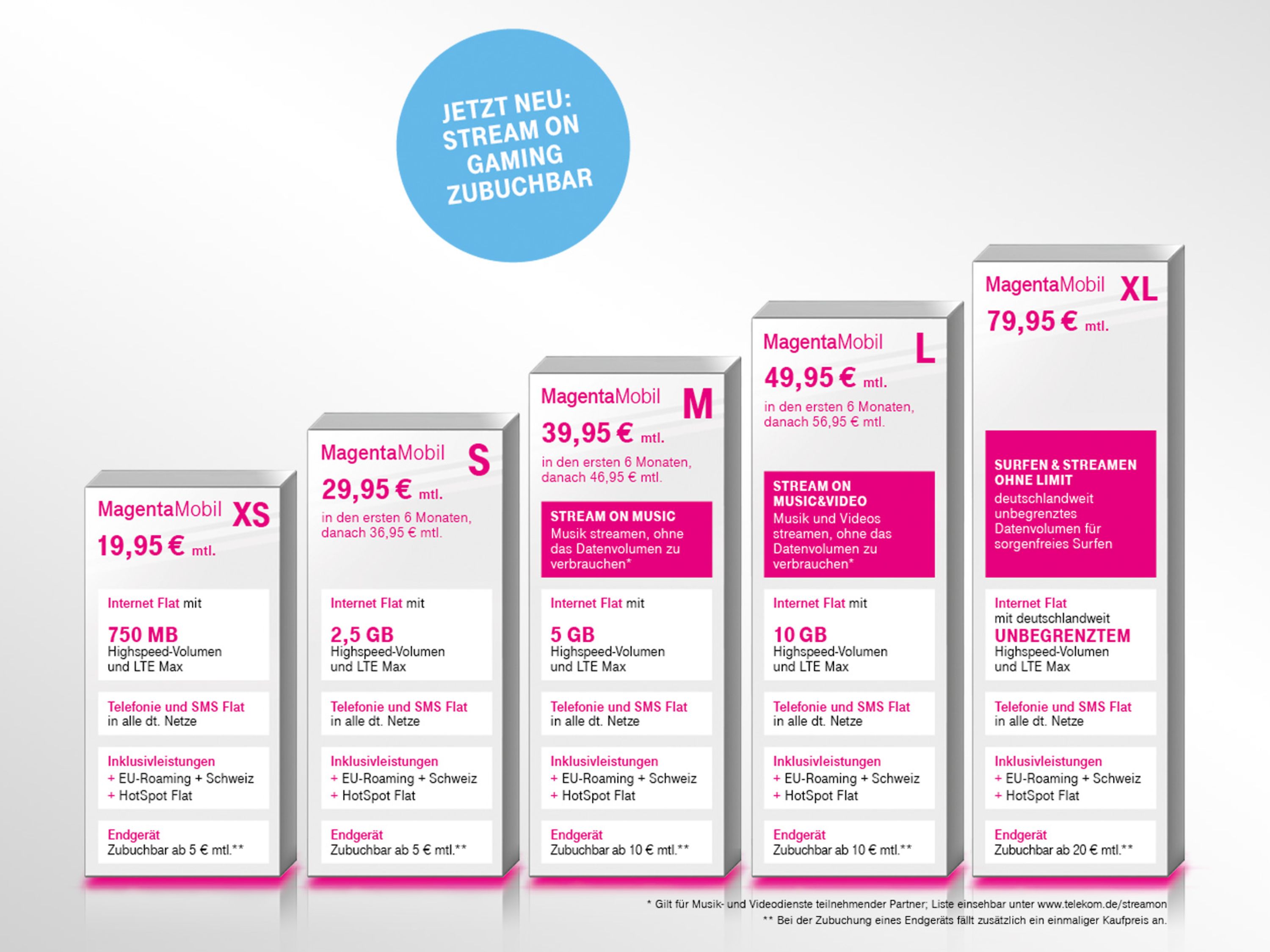 Company history | Deutsche Telekom