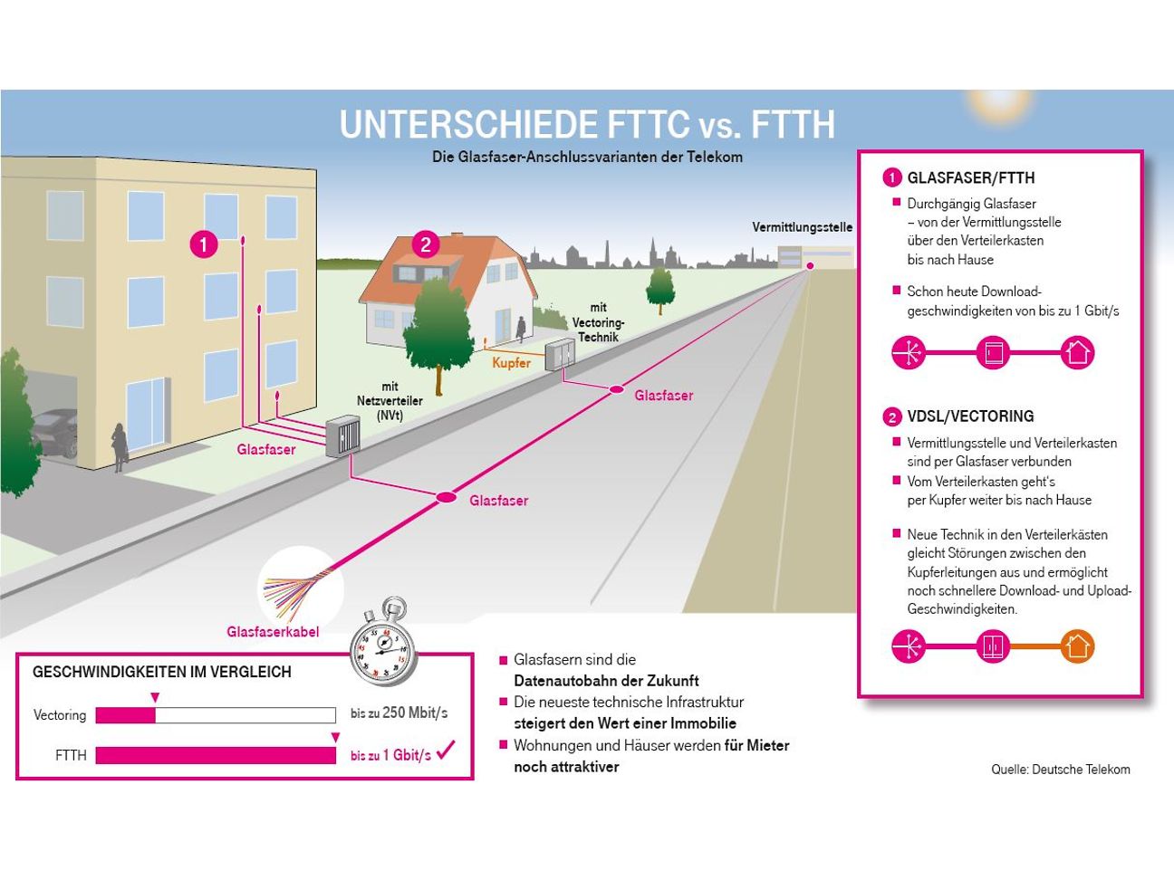 Glasfaserausbau: Fakten & Wissenswertes | Deutsche Telekom Glasfaserausbau: Fakten & Wissenswertes | Deutsche Telekom