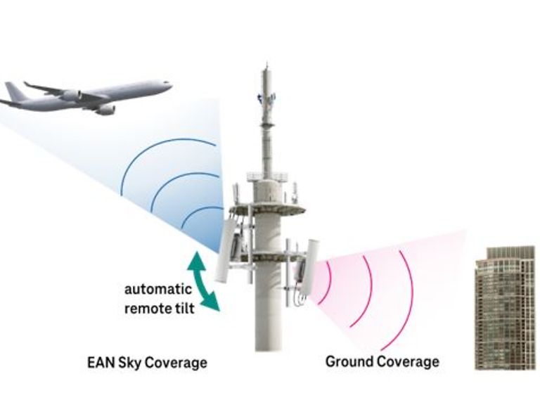 EAN Tech Update 3 | Deutsche Telekom