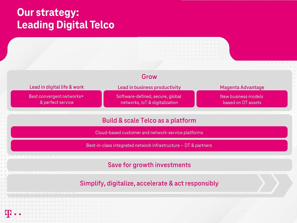 Strategy | Deutsche Telekom