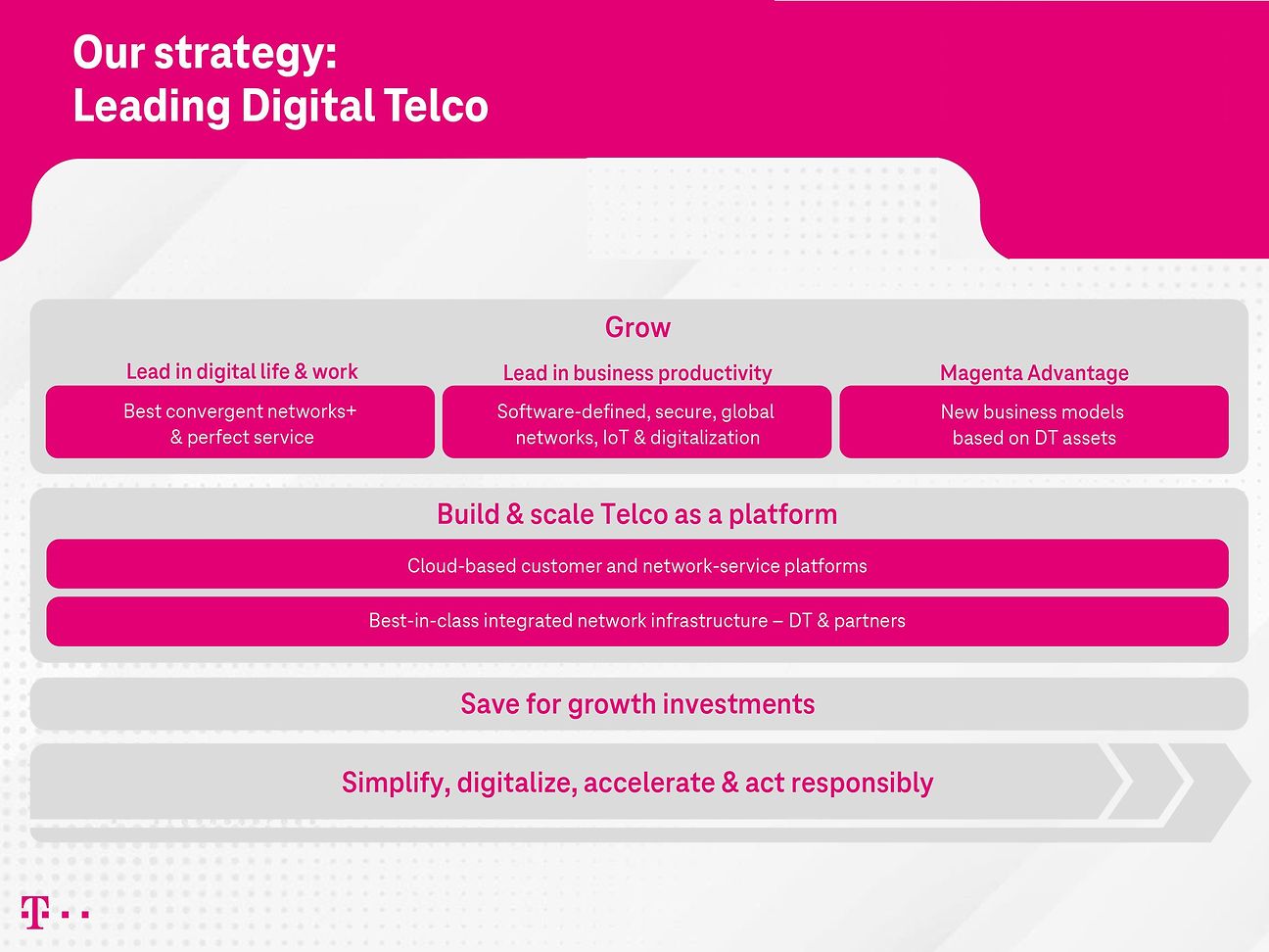 Strategy | Deutsche Telekom