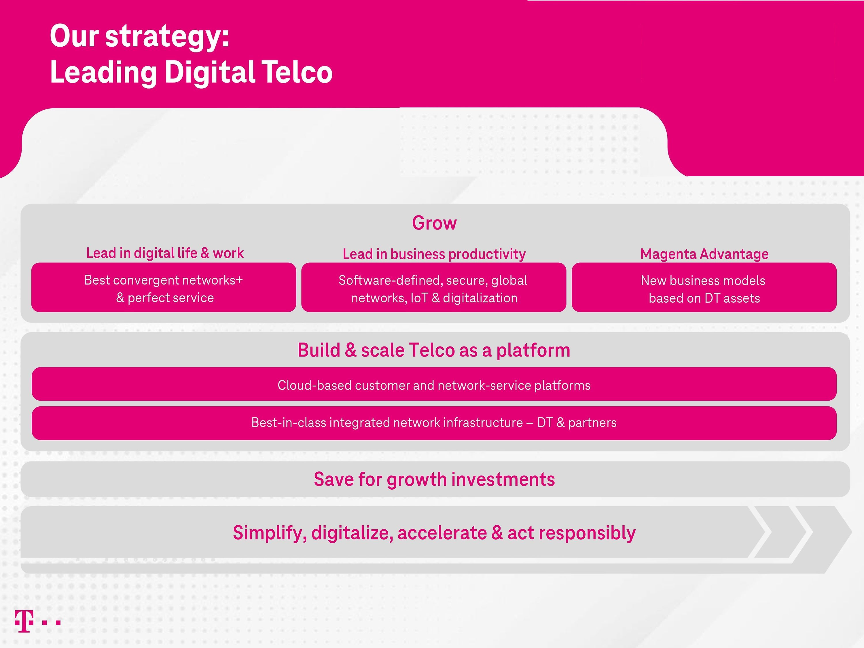 Strategy | Deutsche Telekom
